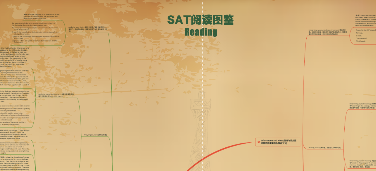 新东方SAT阅读+文法知识图谱PDF资料下载_SAT_新东方在线